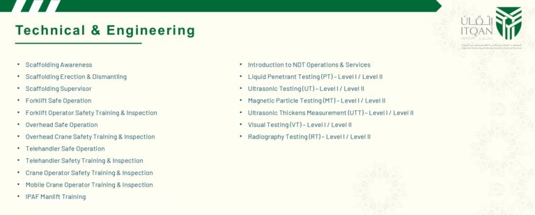 Short Courses & Certifications - ITQAN